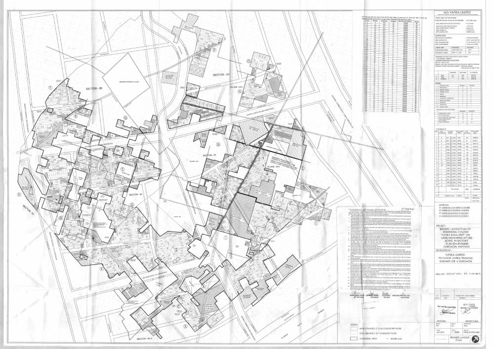 Vatika India Next | Integrated Township In Gurgaon | Vatika Group